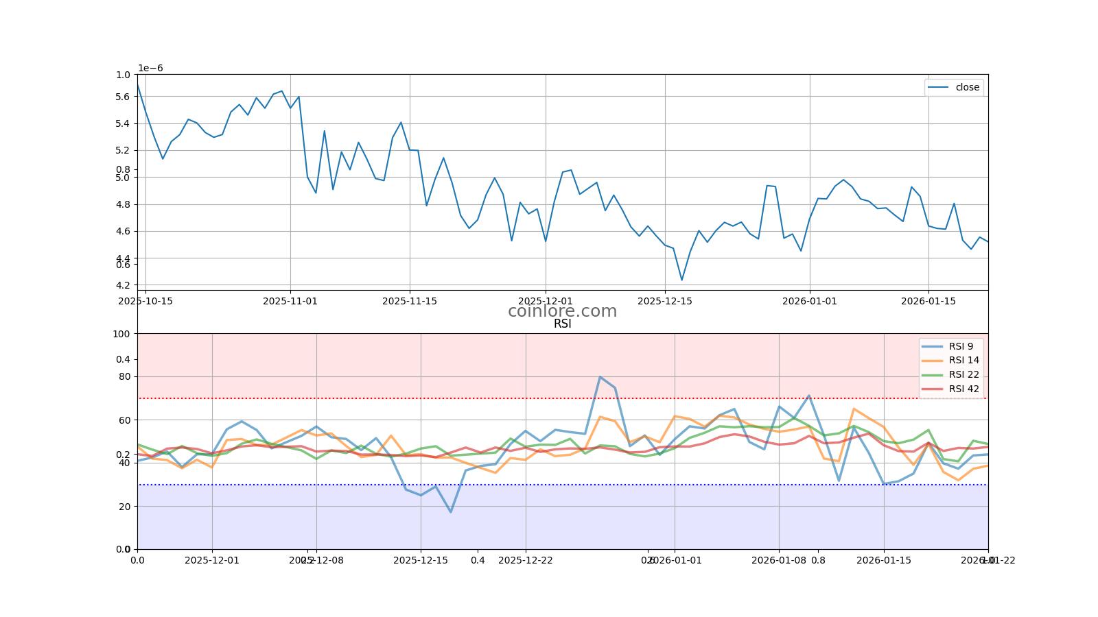 LIBER COIN RSI indicator
