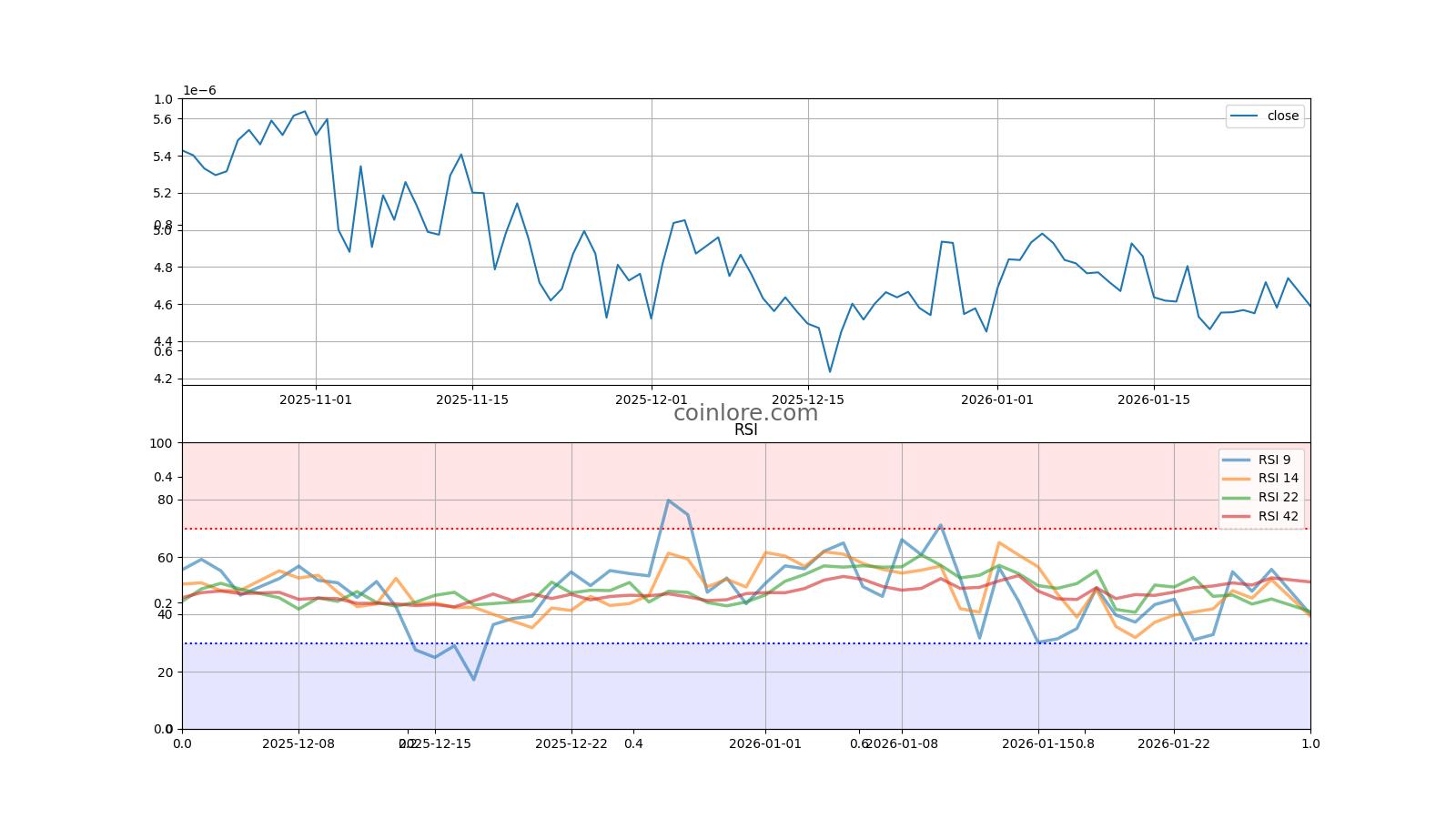 LIBER COIN RSI indicator