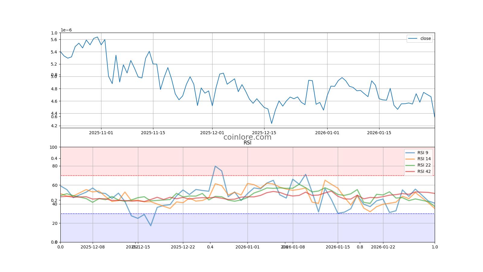 LIBER COIN RSI indicator