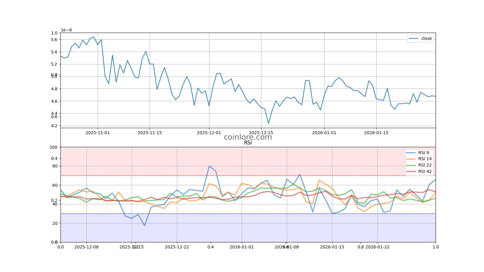 LIBER COIN RSI indicator