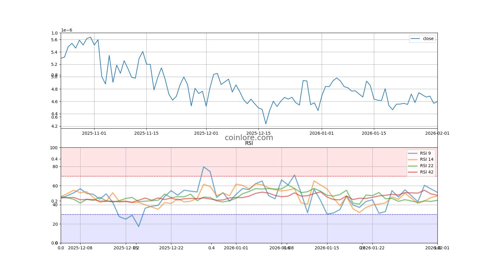 LIBER COIN RSI indicator