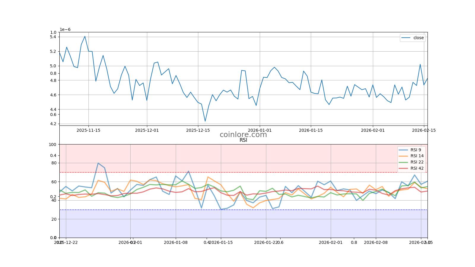 LIBER COIN RSI indicator