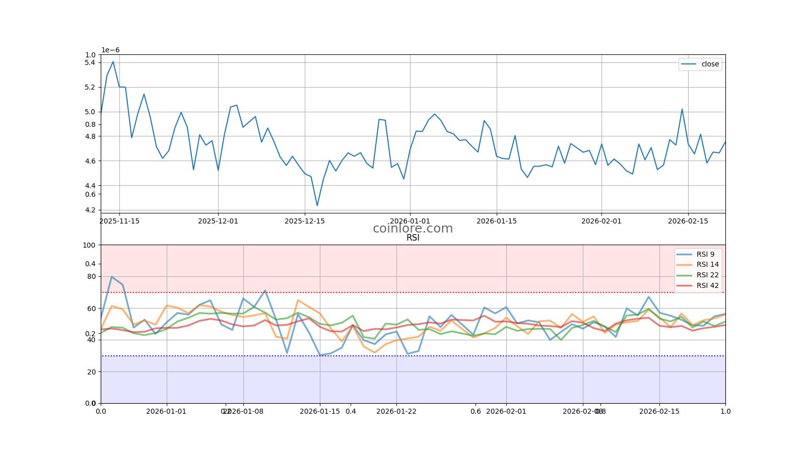 LIBER COIN RSI indicator