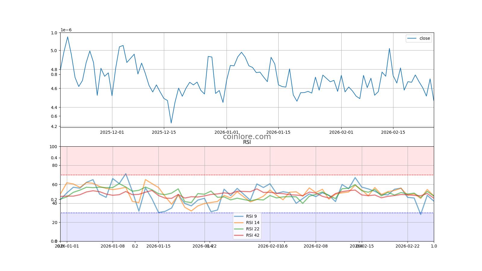 LIBER COIN RSI indicator