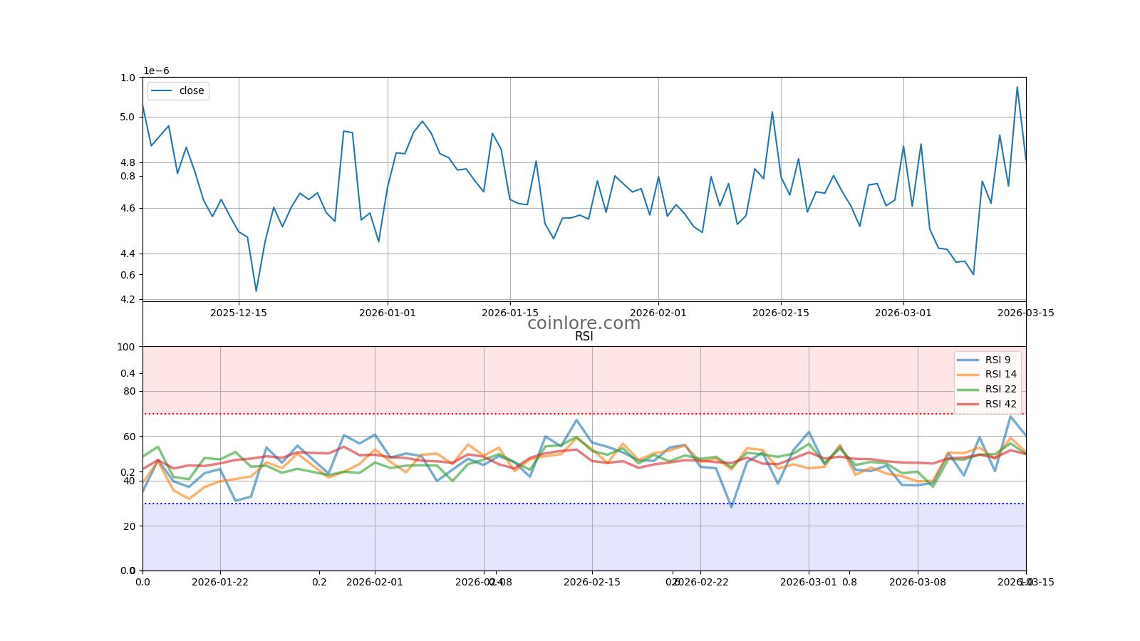 LIBER COIN RSI indicator