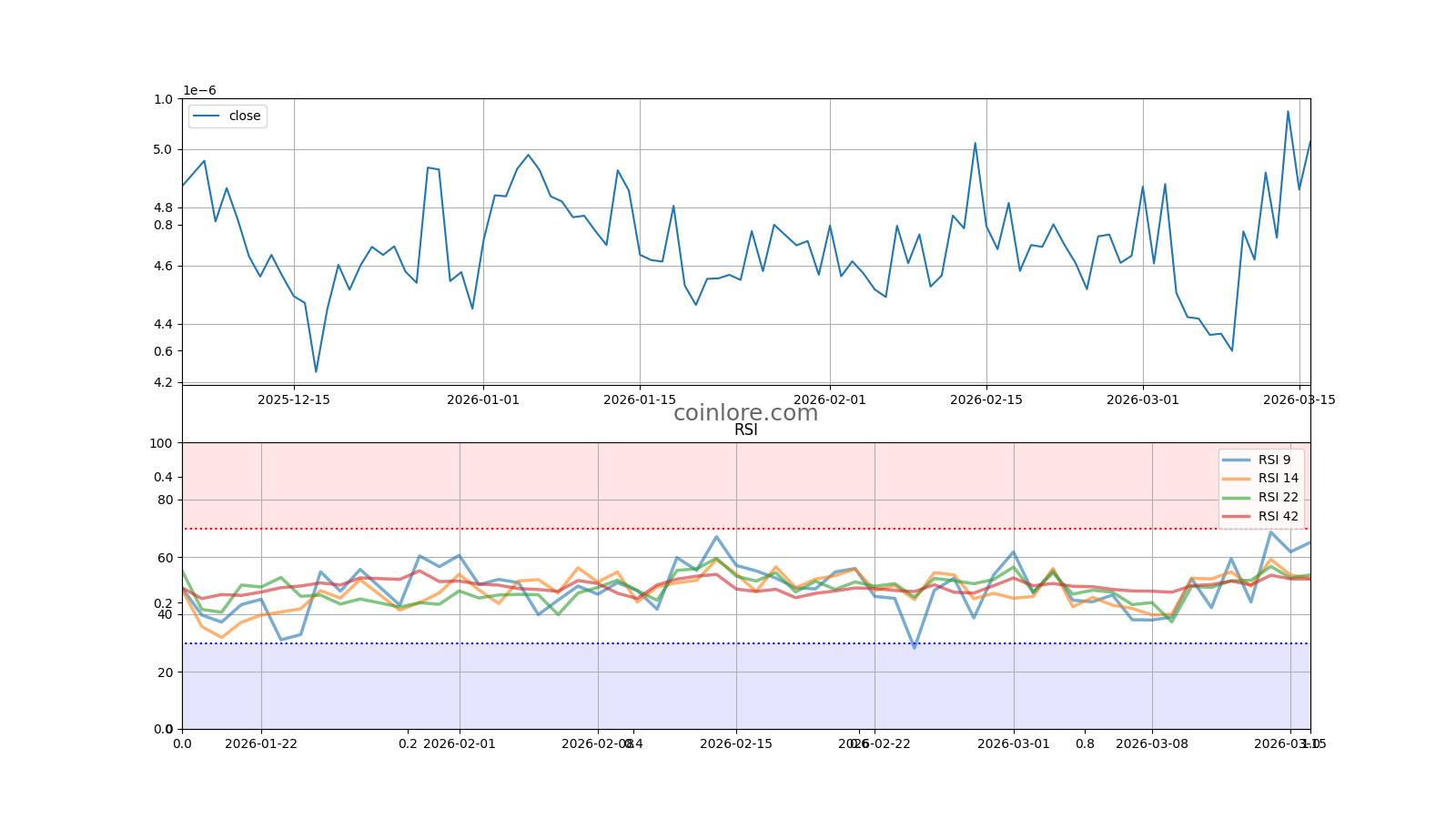 LIBER COIN RSI indicator