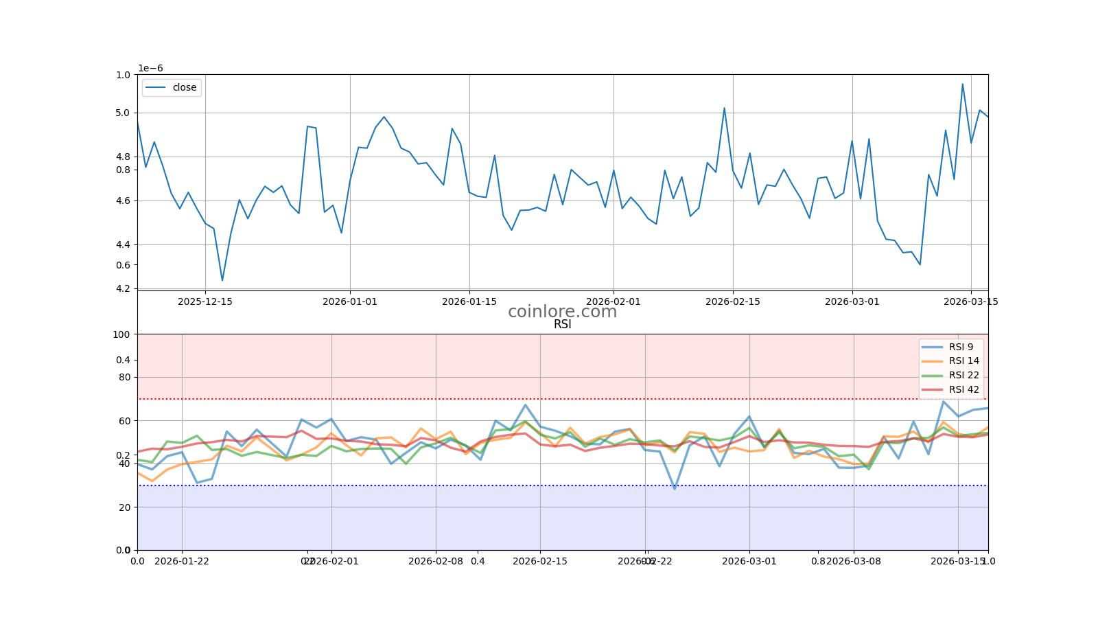 LIBER COIN RSI indicator