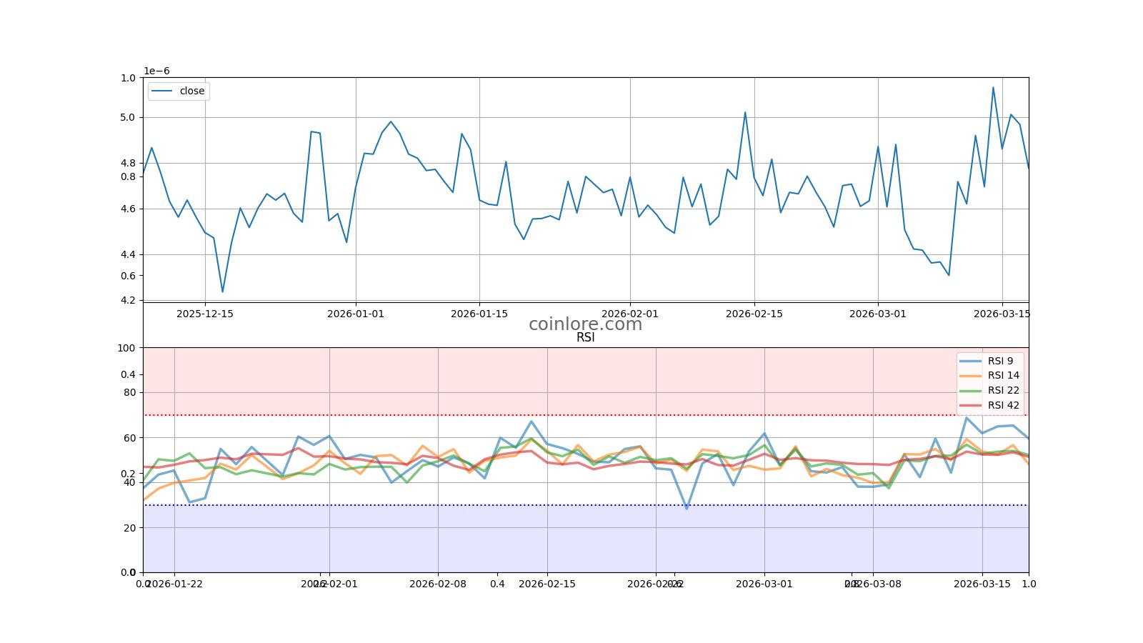 LIBER COIN RSI indicator