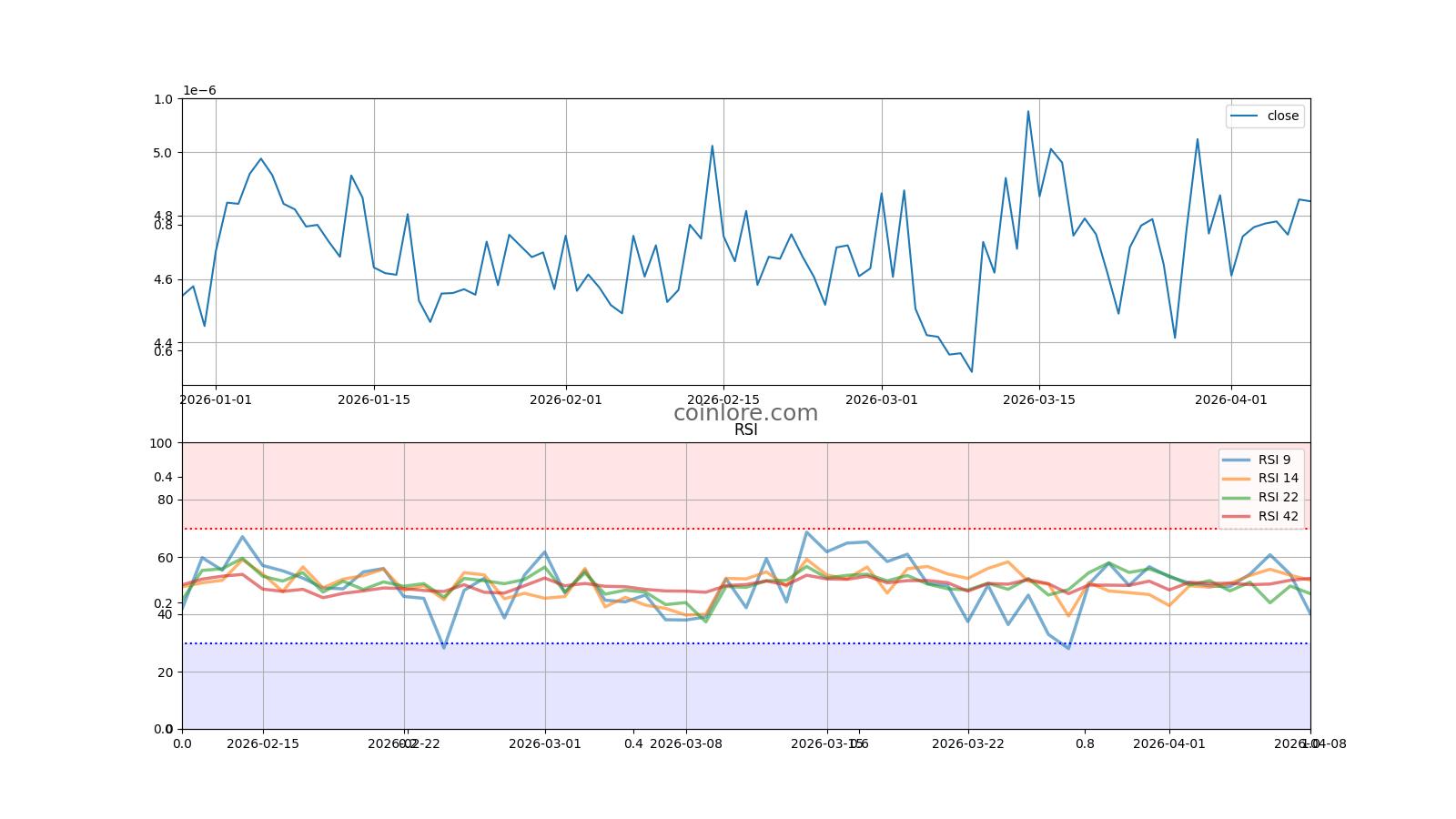 LIBER COIN RSI indicator