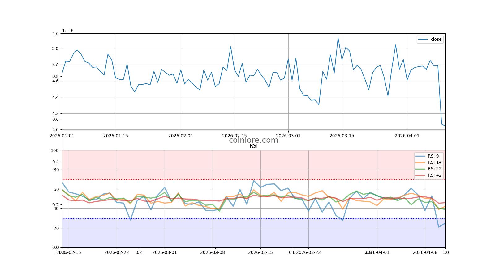 LIBER COIN RSI indicator