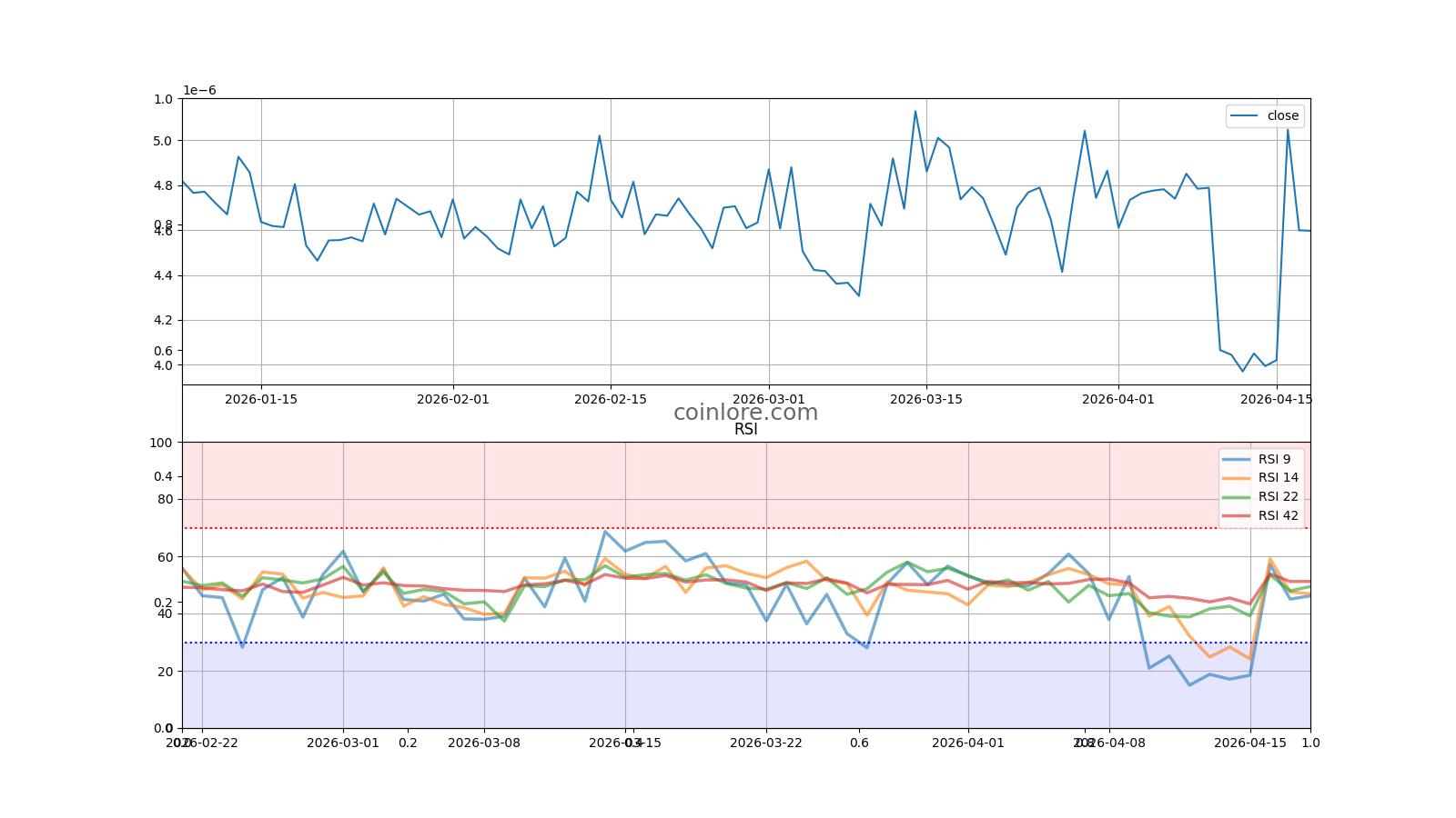 LIBER COIN RSI indicator