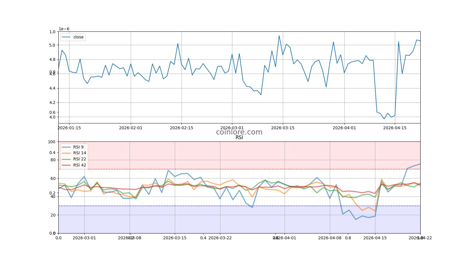 LIBER COIN RSI indicator