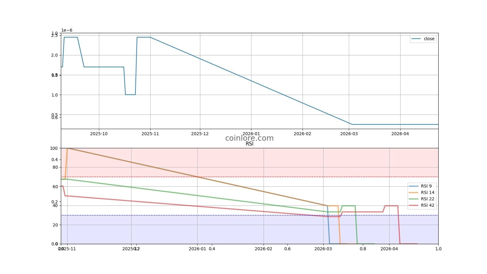 Libero Financial RSI indicator
