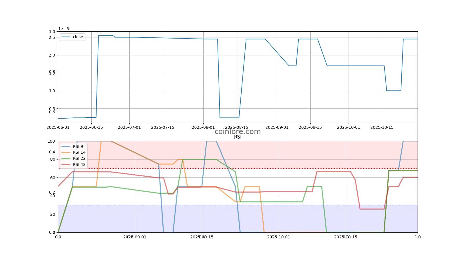 Libero Financial RSI indicator