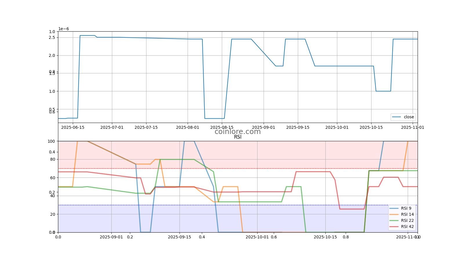 Libero Financial RSI indicator