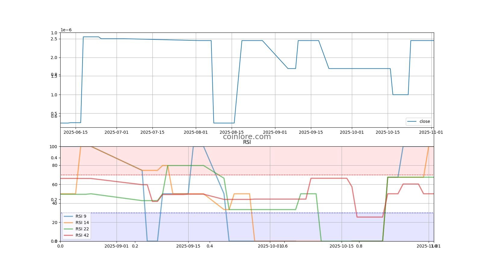 Libero Financial RSI indicator