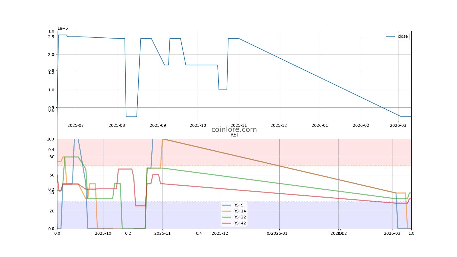 Libero Financial RSI indicator