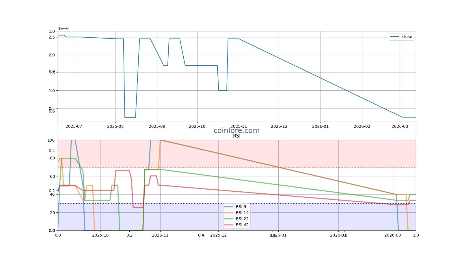 Libero Financial RSI indicator