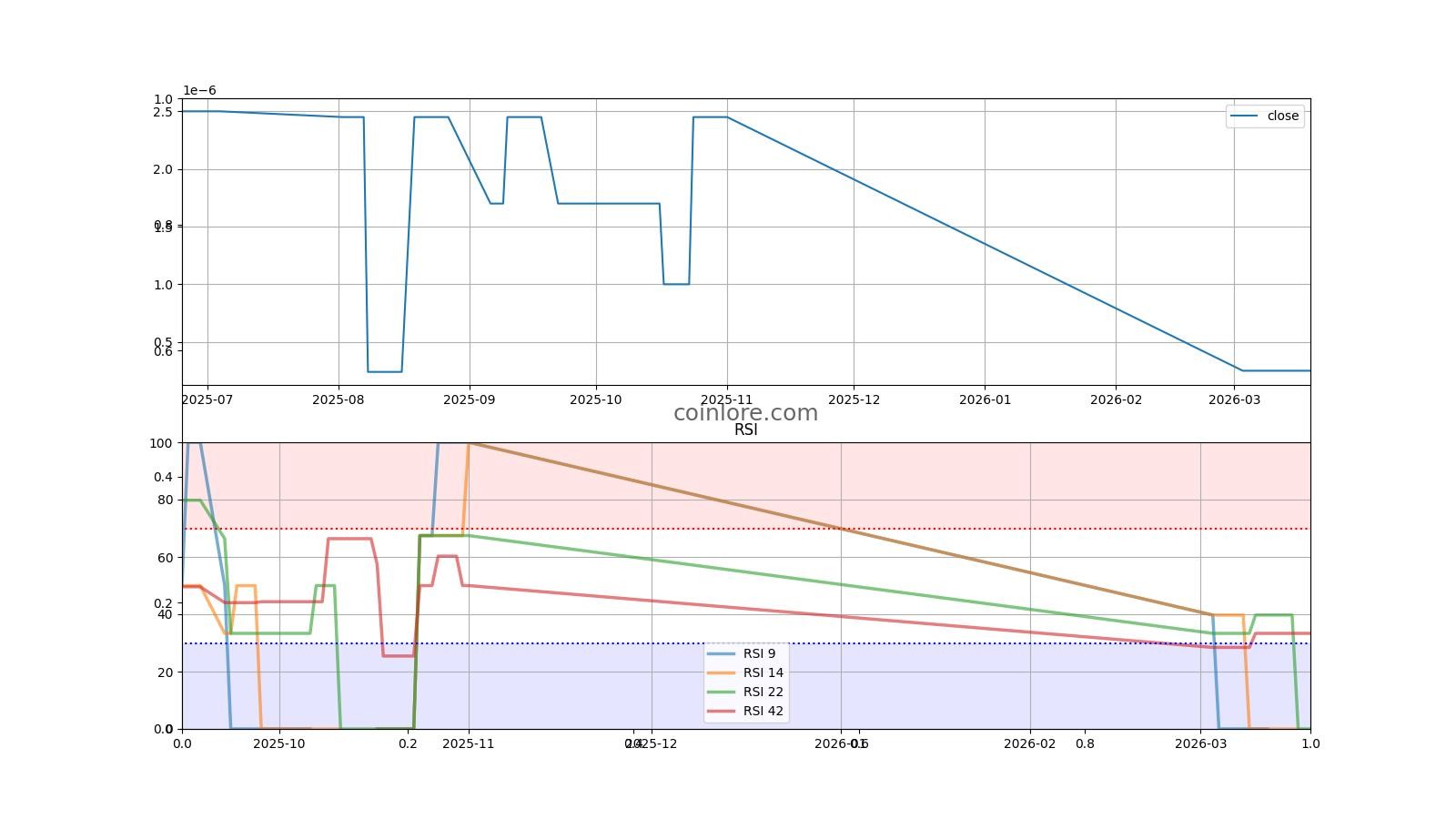 Libero Financial RSI indicator