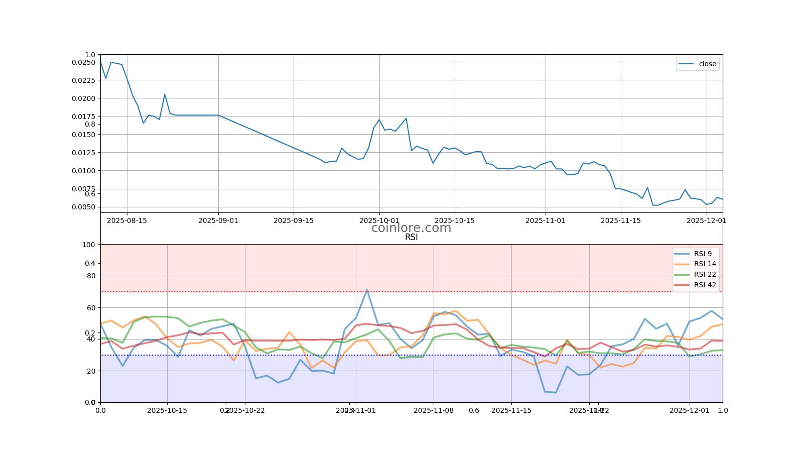 Libertum RSI indicator