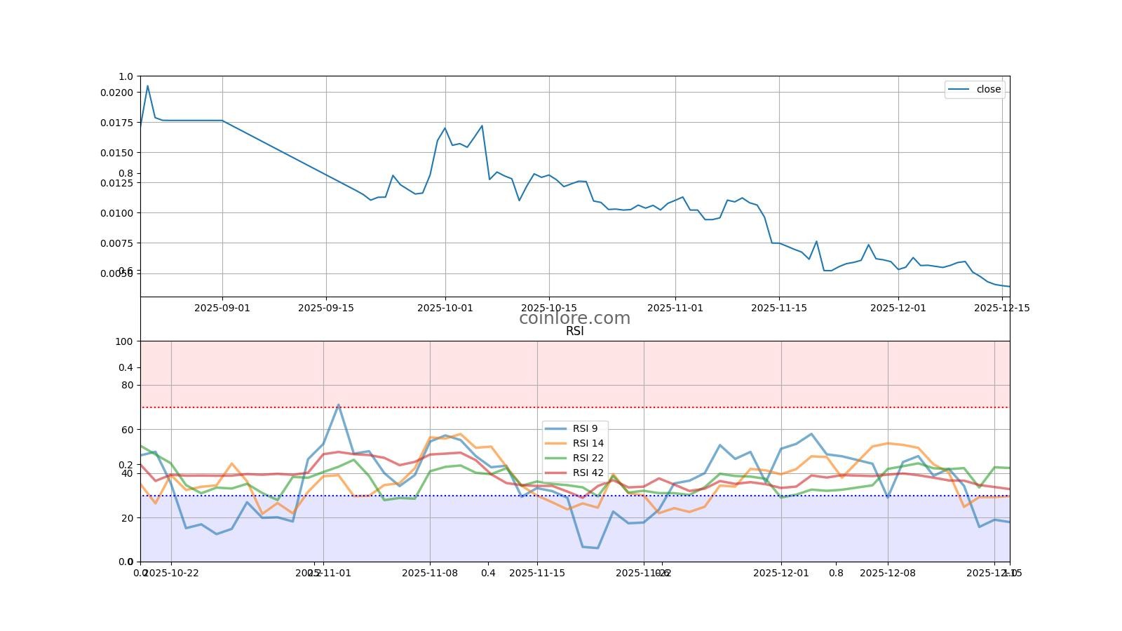 Libertum RSI indicator