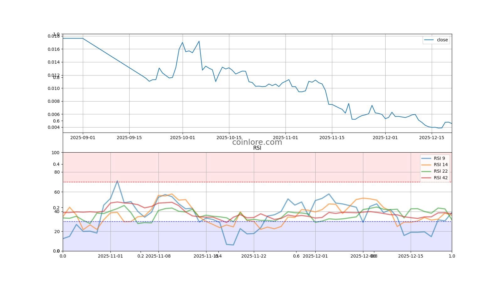 Libertum RSI indicator