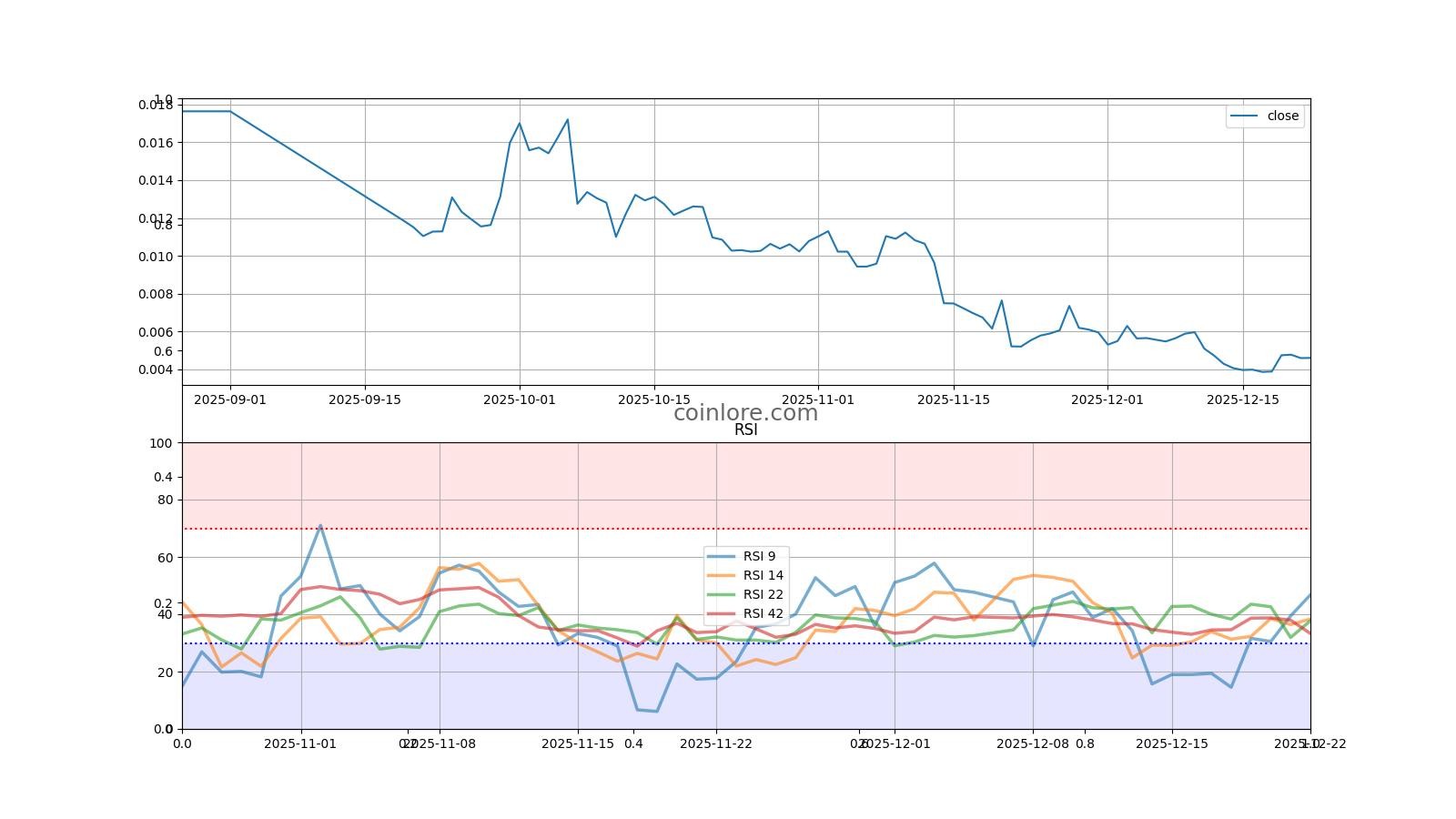 Libertum RSI indicator