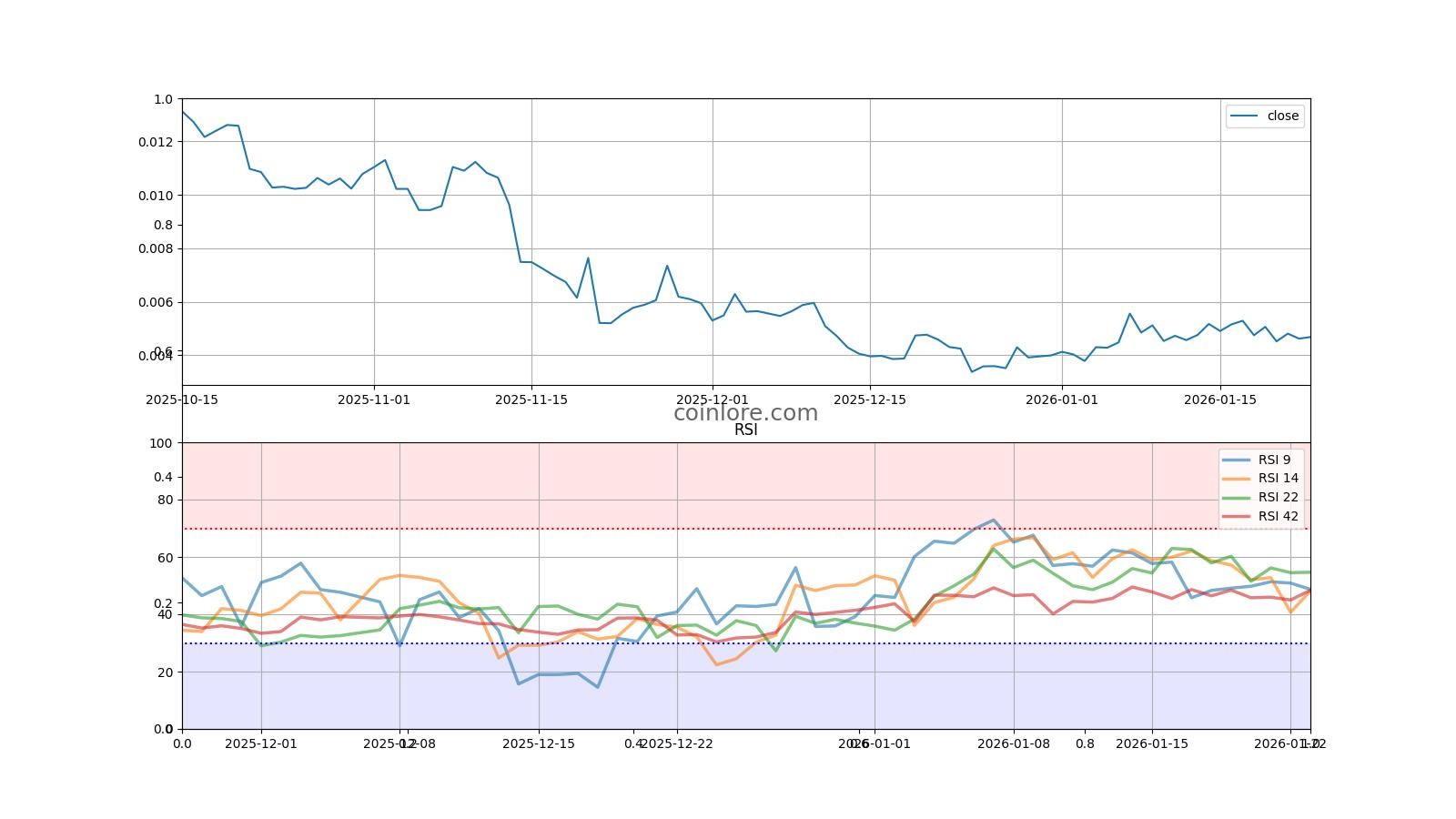 Libertum RSI indicator