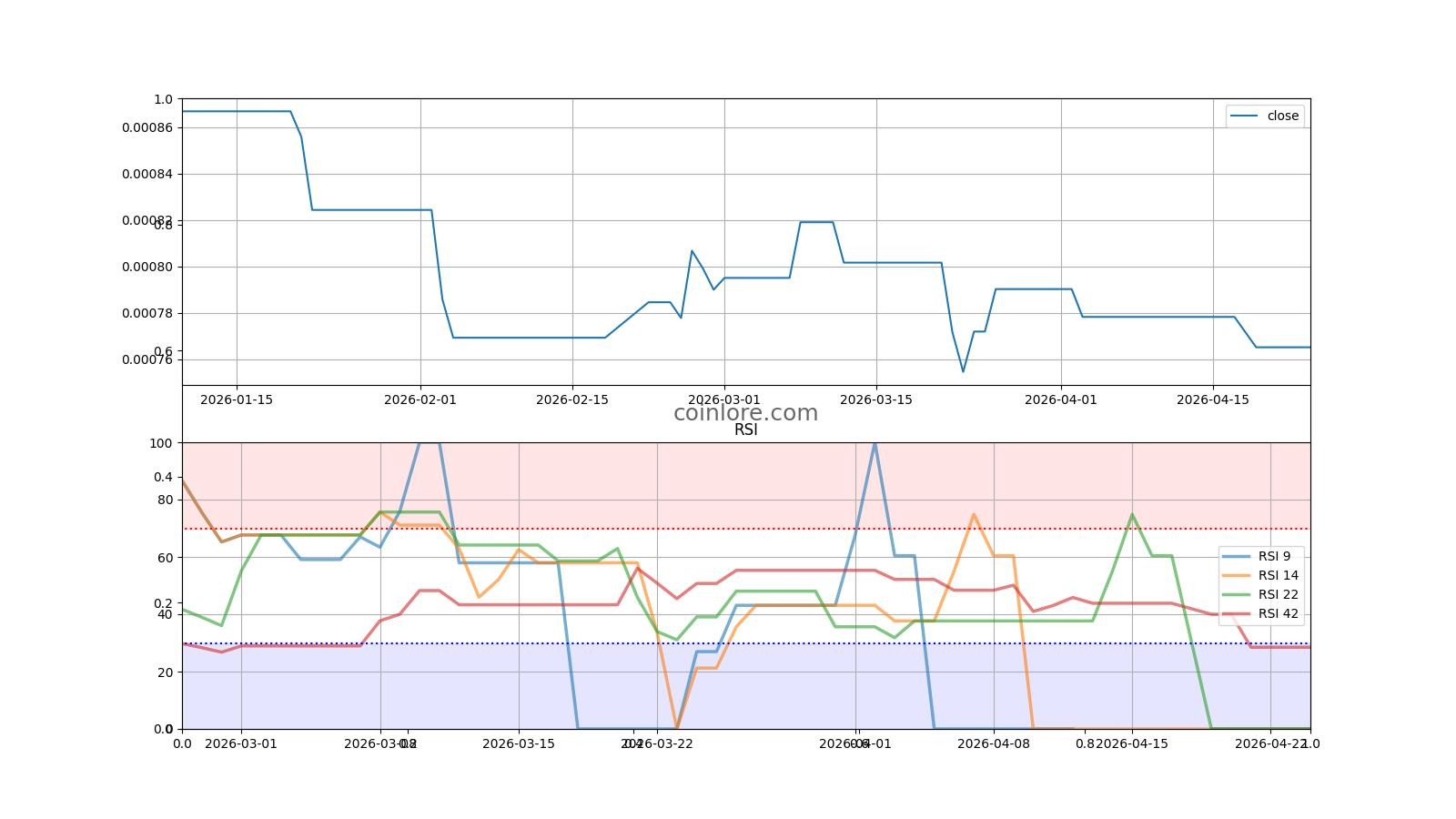 Liberty Square Filth RSI indicator