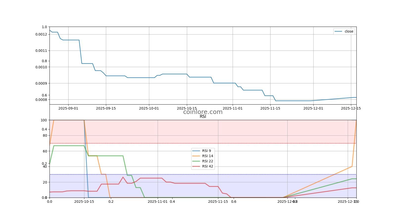 Liberty Square Filth RSI indicator