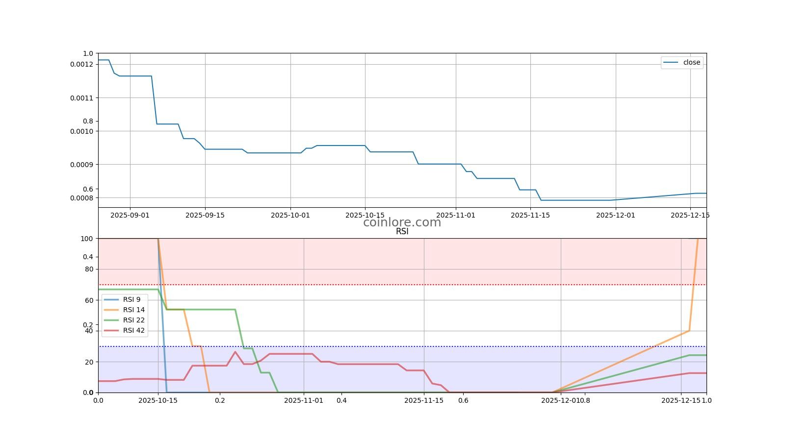 Liberty Square Filth RSI indicator