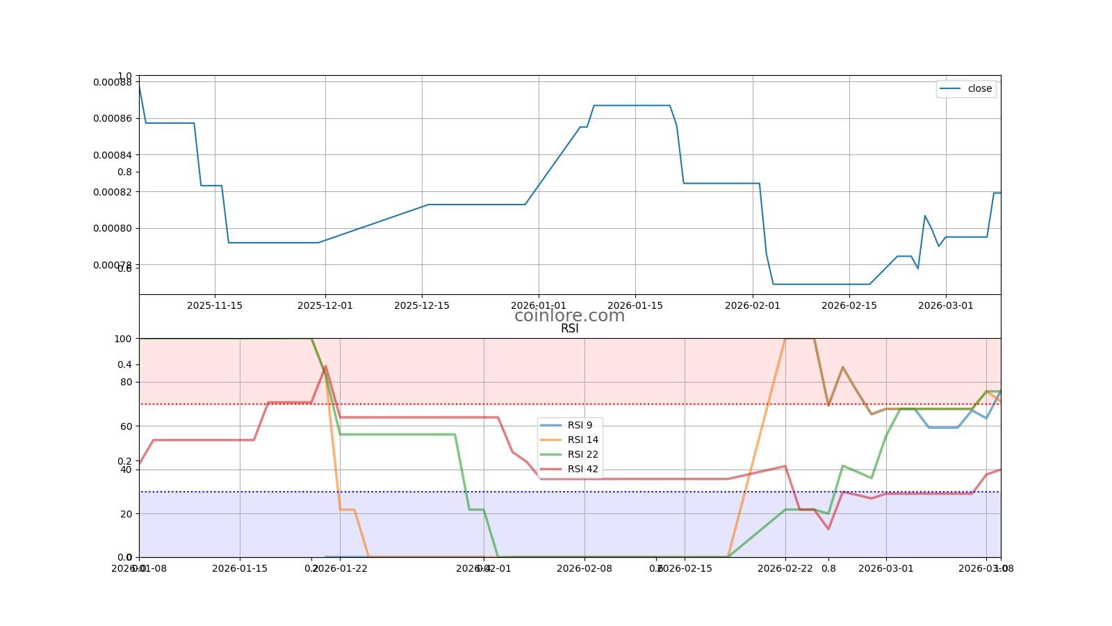 Liberty Square Filth RSI indicator