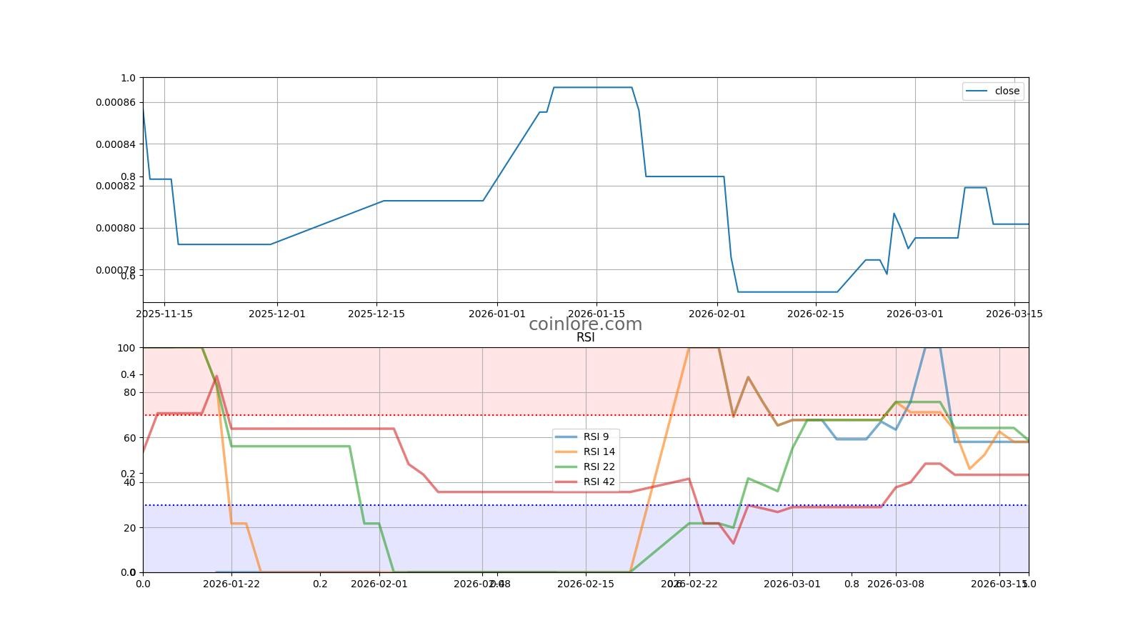 Liberty Square Filth RSI indicator