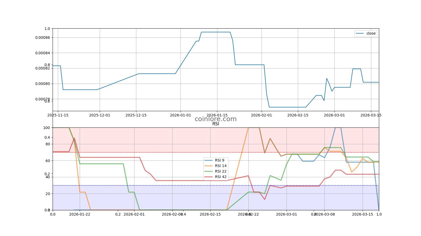 Liberty Square Filth RSI indicator