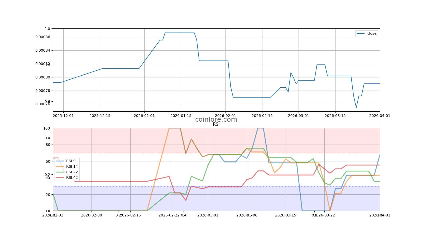 Liberty Square Filth RSI indicator