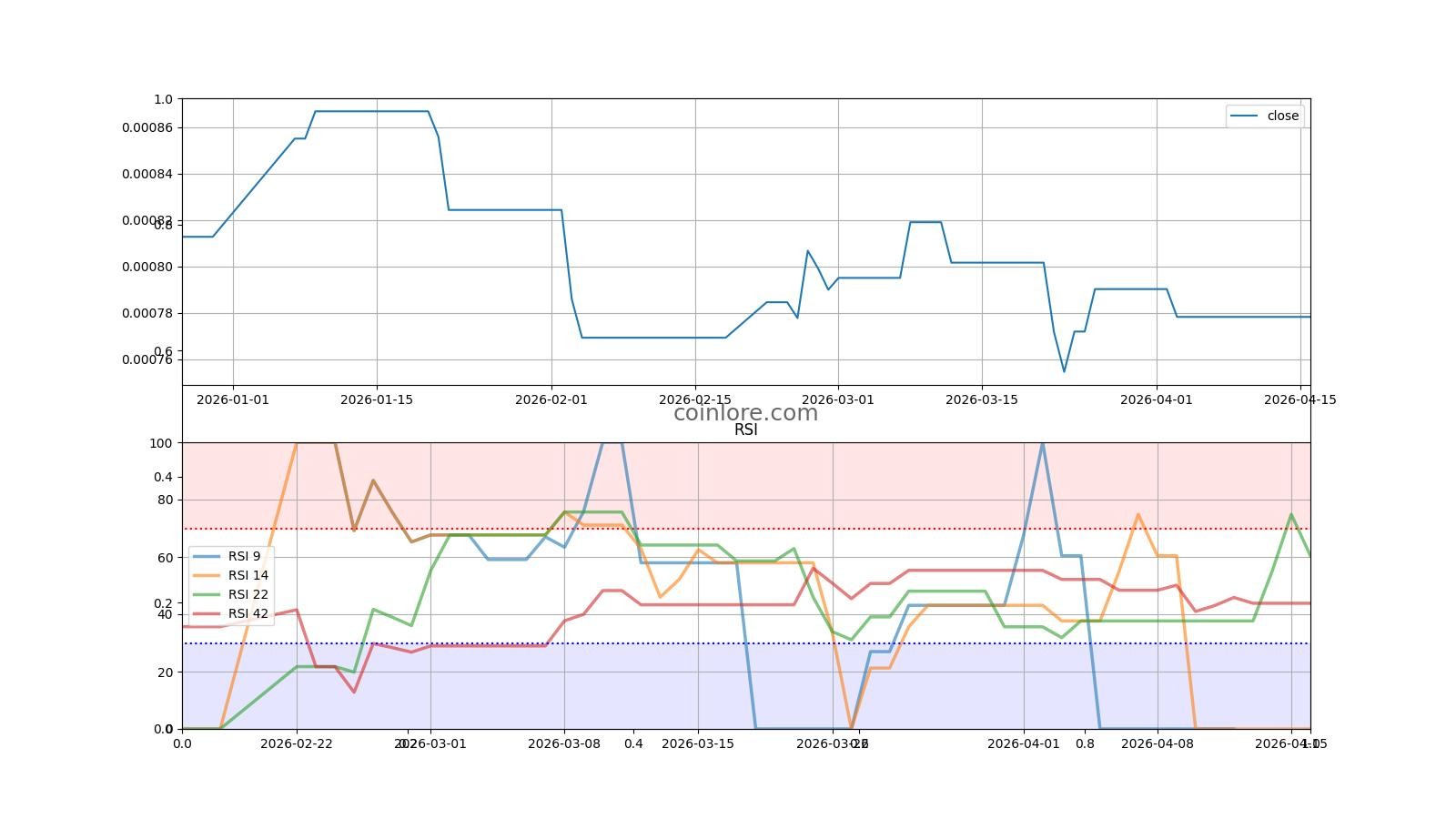 Liberty Square Filth RSI indicator