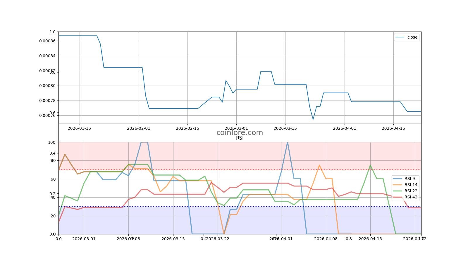 Liberty Square Filth RSI indicator
