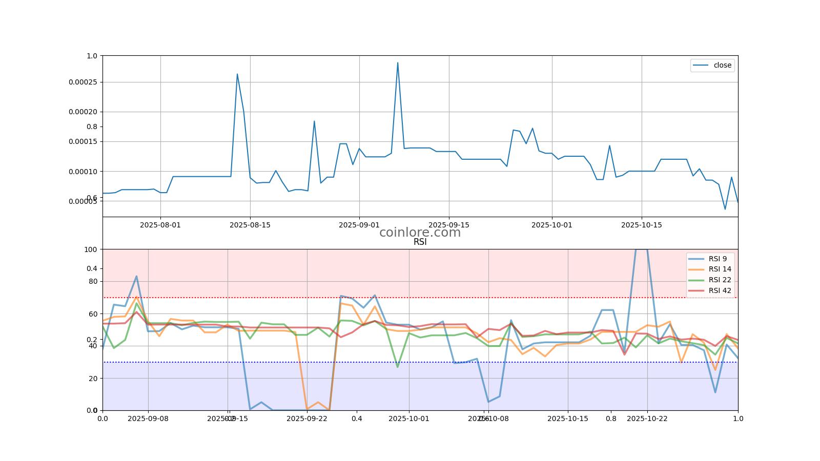 Libfx RSI indicator
