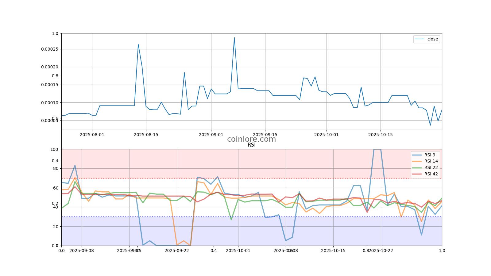 Libfx RSI indicator