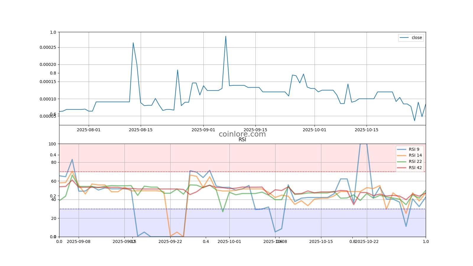 Libfx RSI indicator