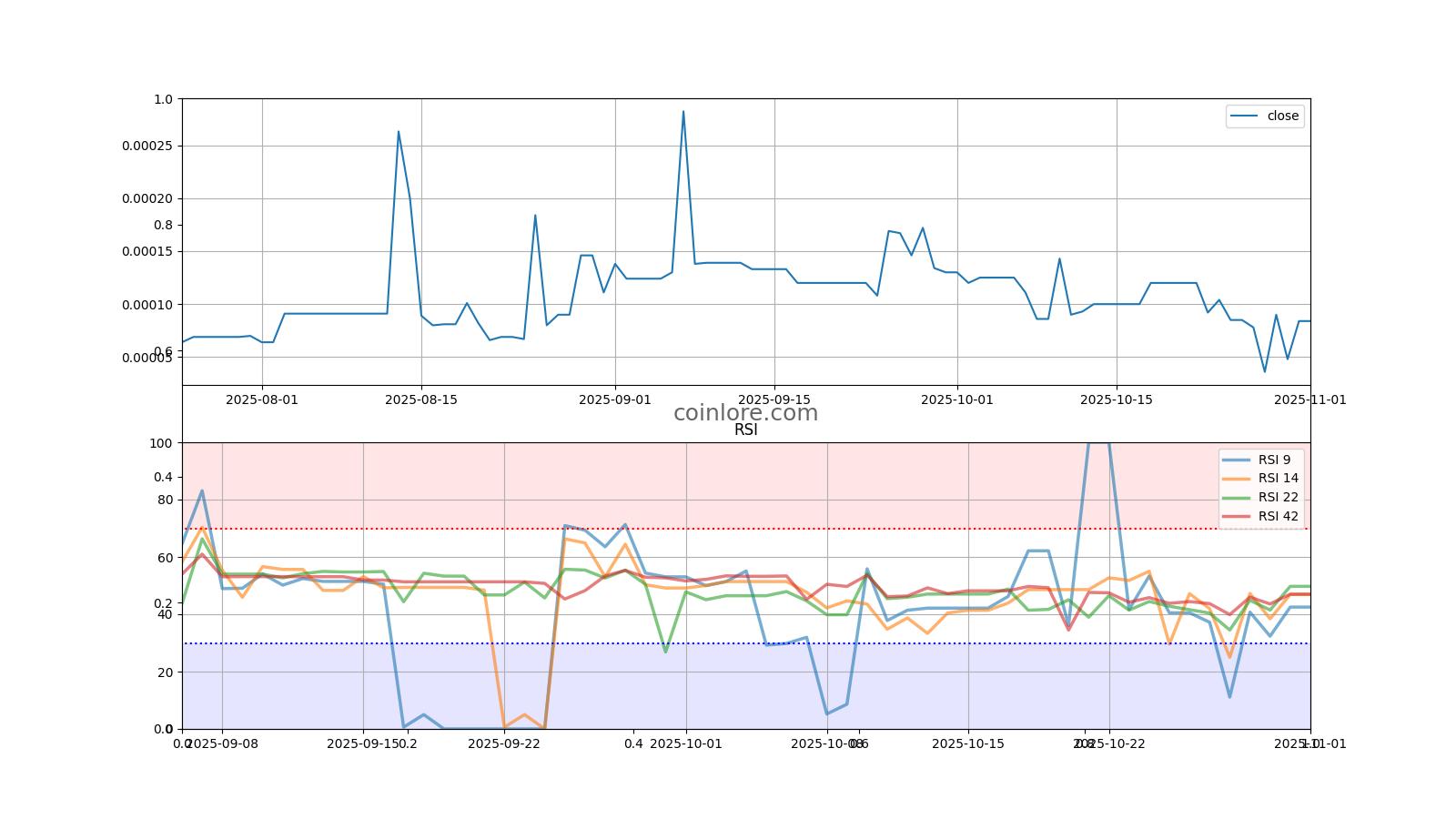 Libfx RSI indicator