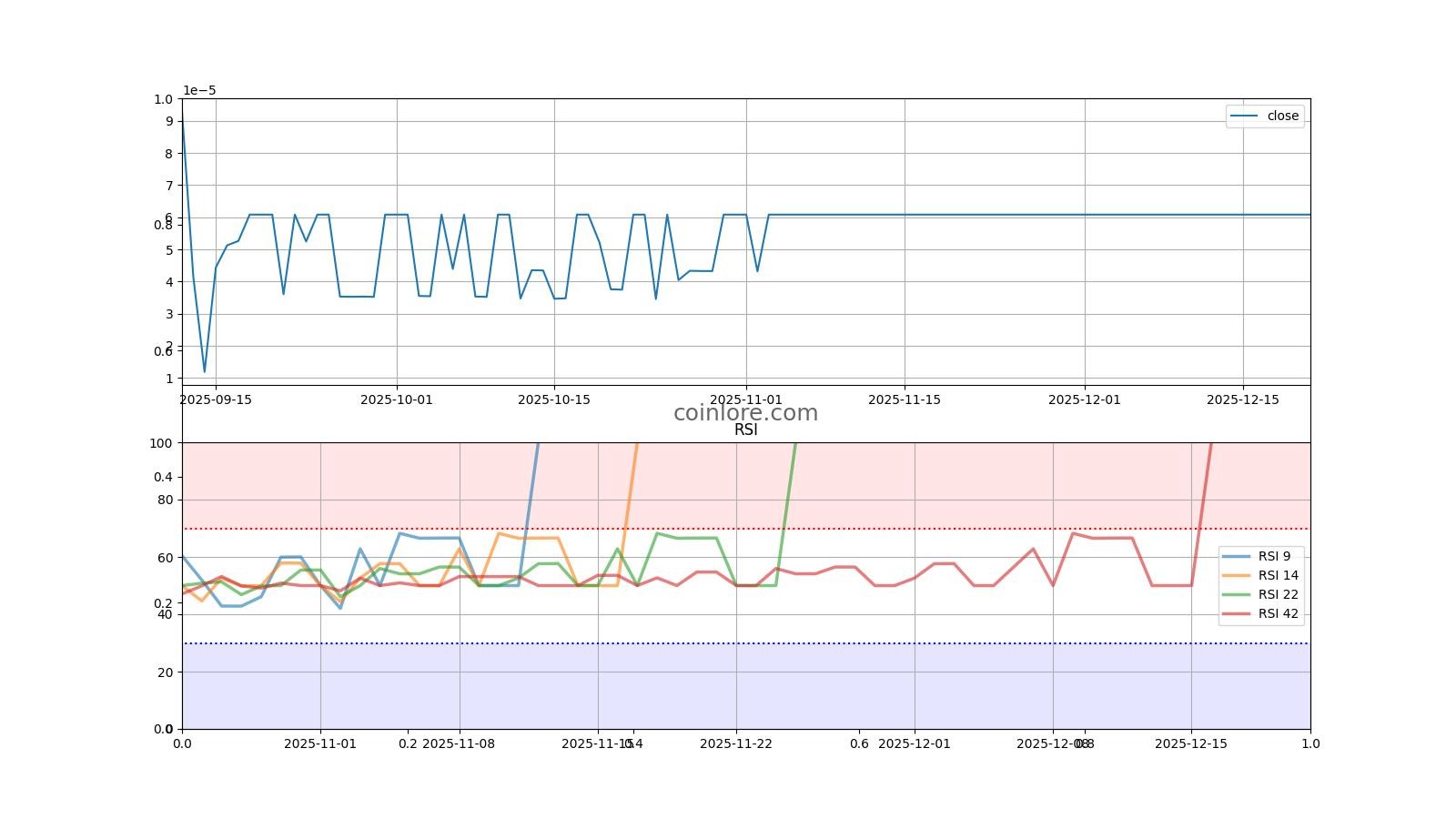 Libra Credit RSI indicator