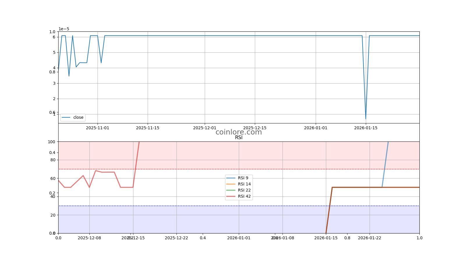 レジット RSI indicator