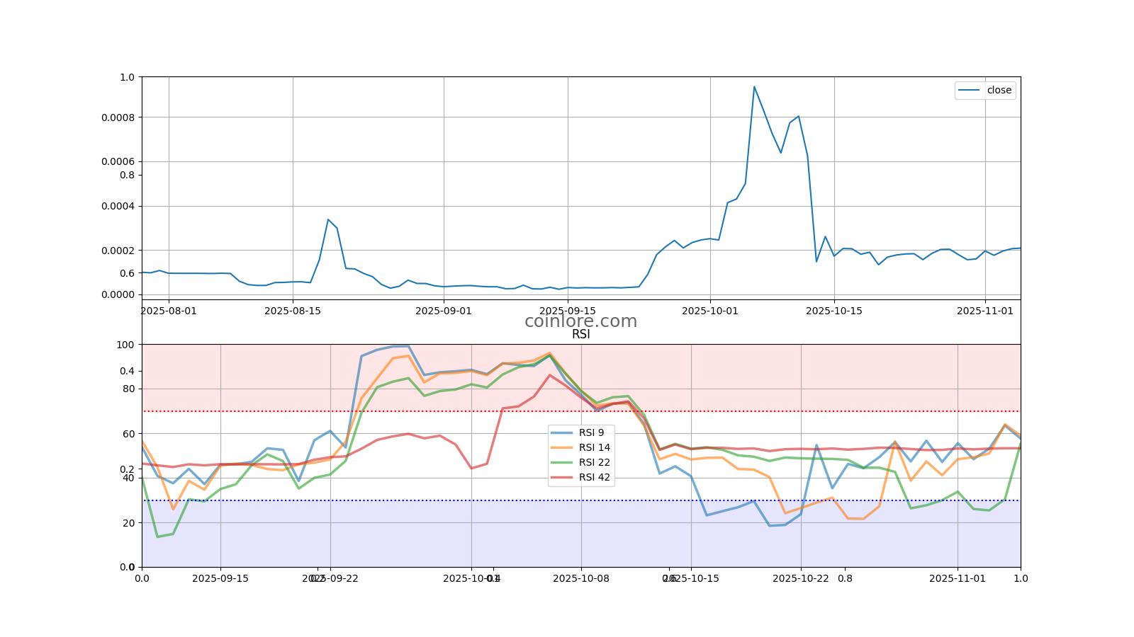 Libra Incentix RSI indicator