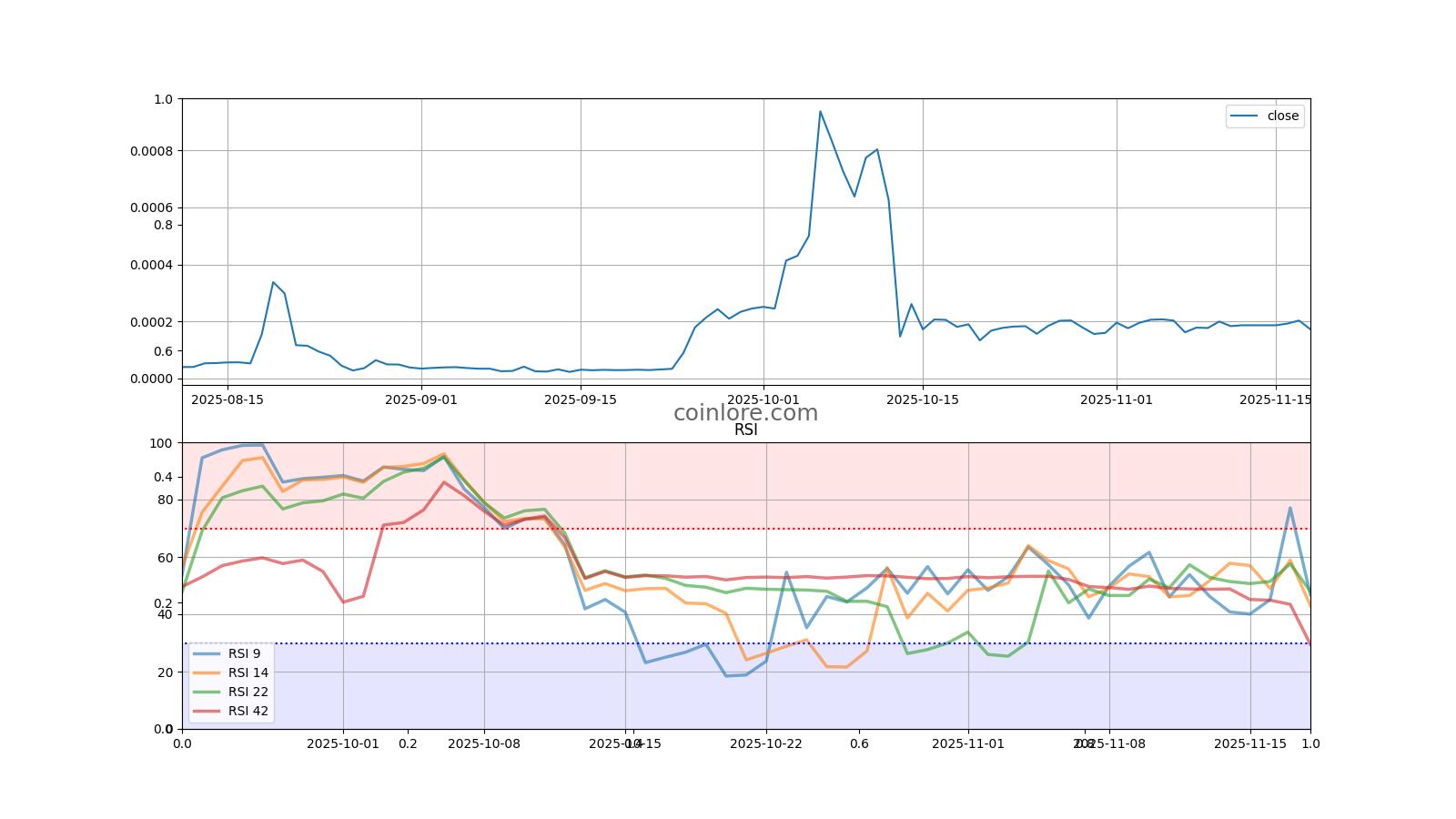 Libra Incentix RSI indicator