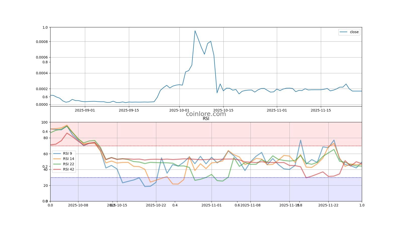 Libra Incentix RSI indicator