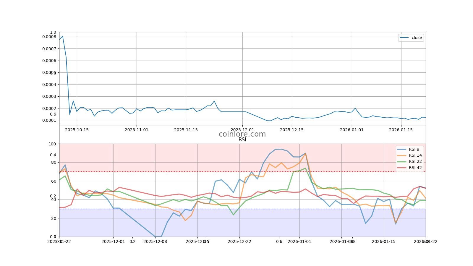 Libra Incentix RSI indicator
