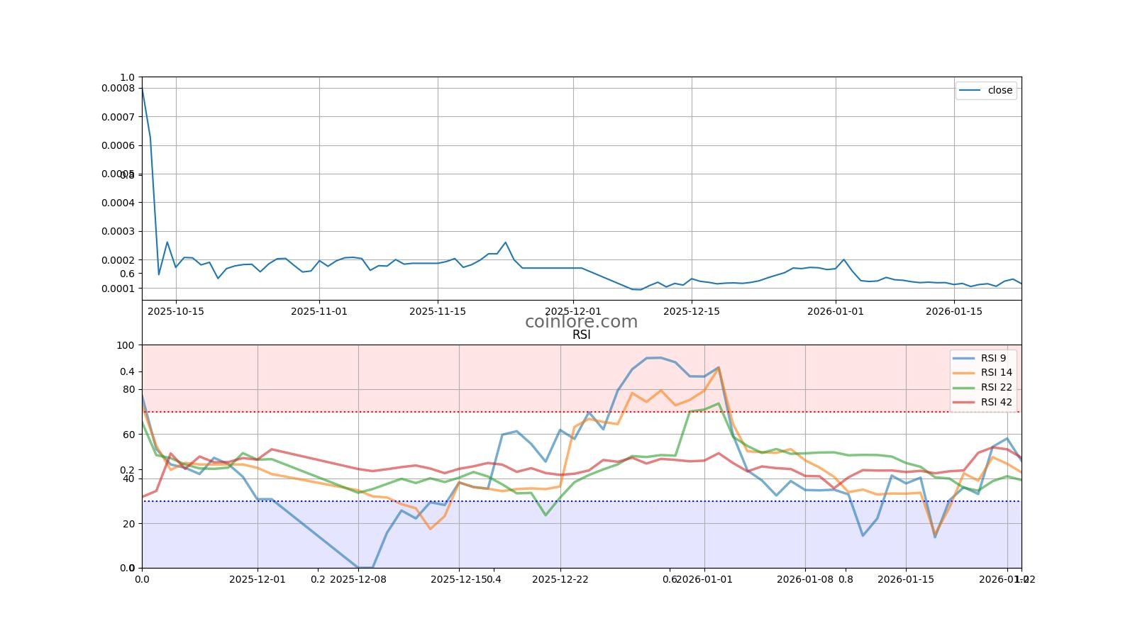 Libra Incentix RSI indicator