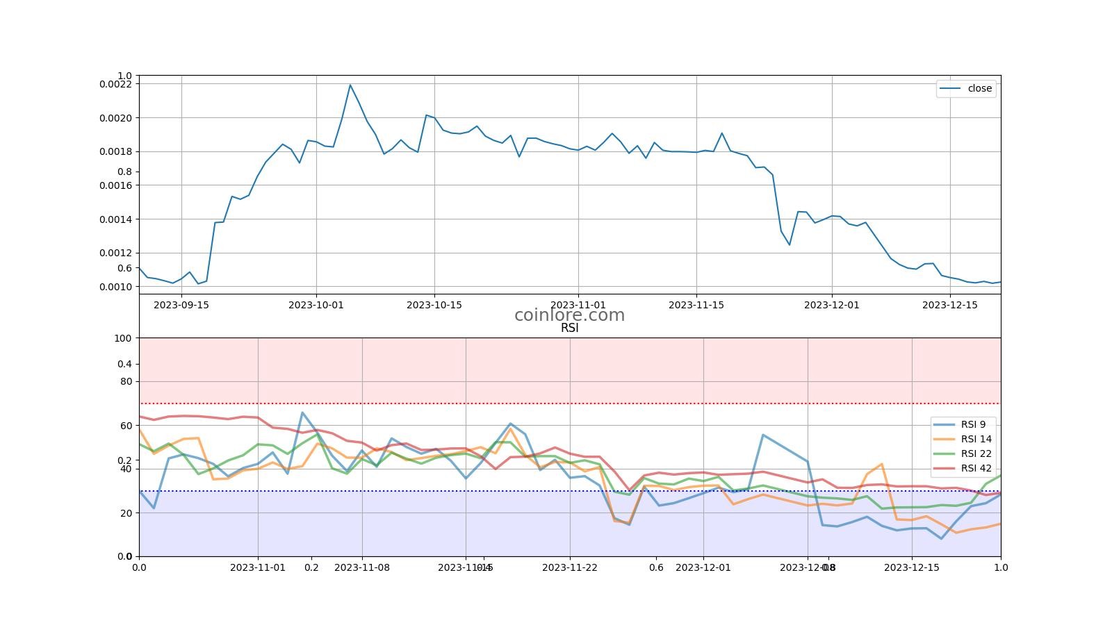 Libra Incentix RSI indicator
