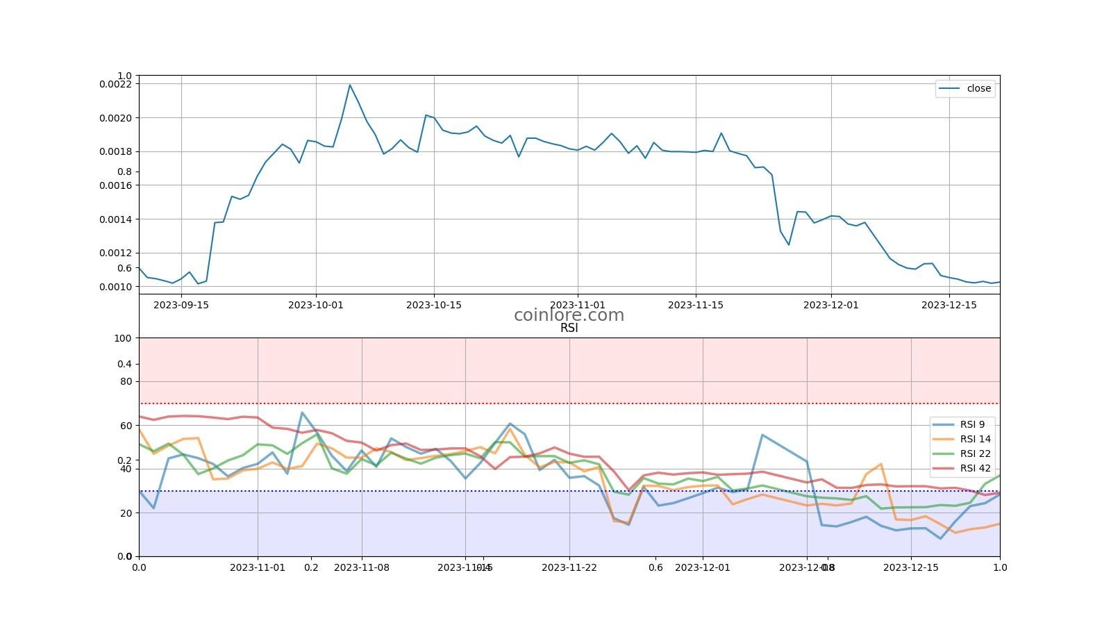 Libra Incentix RSI indicator